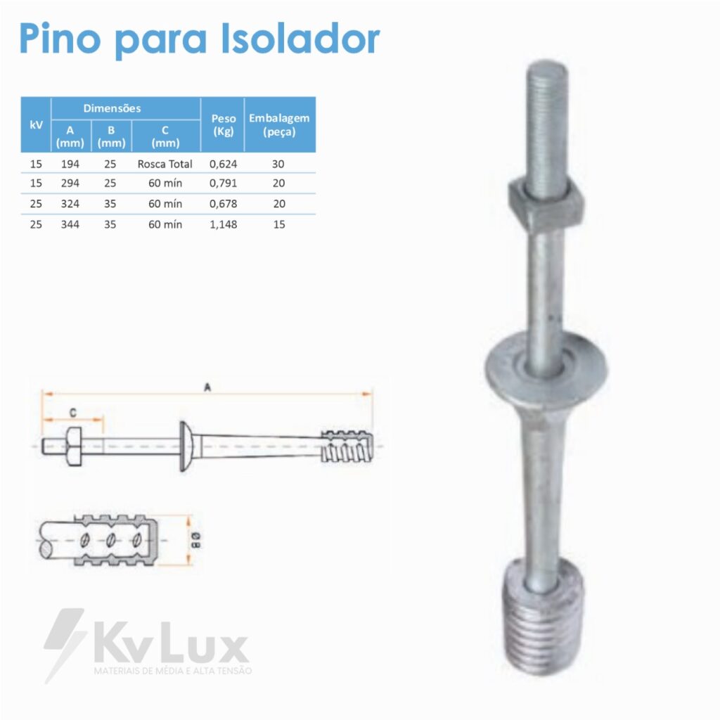 Armação Secundária Pesada | KvLux Distribuidor de Fábrica